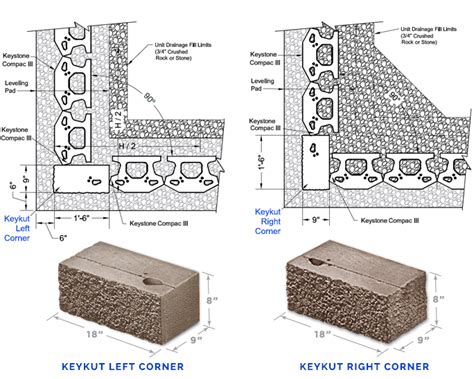 Keystone Retaining Wall Color Chart Tileco Inc Keystone Retaining