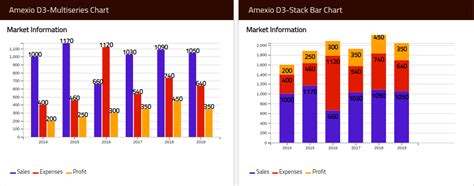 amexio canvas — angular ui automation by sagar jadhav medium