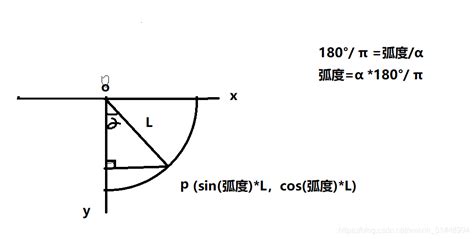 黄金矿工—小游戏 黄金矿工的钩子 怎么实现 vue csdn博客