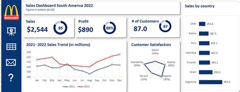 Confidence Ojiako Portfolio