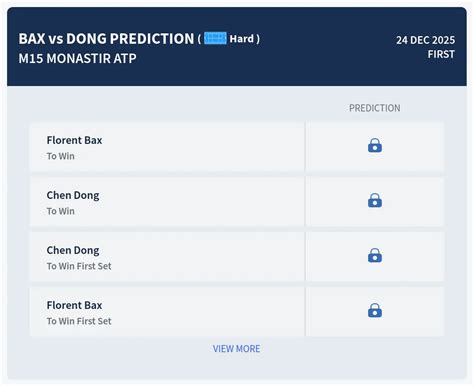Florent Bax Vs Chen Dong H2h Stats And Prediction