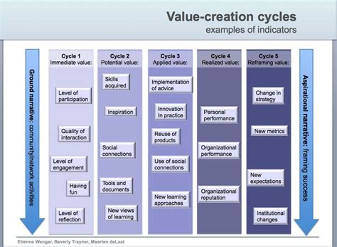 Business Analysis Design Thinking Strategies