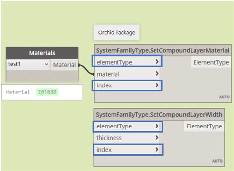 Dynamo Nodes For Instantiating The Insulation Design Download Scientific Diagram