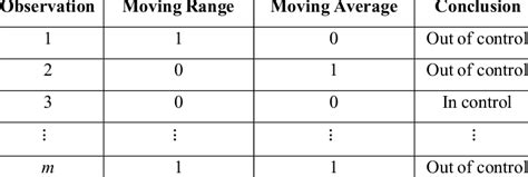 12 Fault Coding System For Mamr Chart Download Table