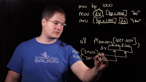 Simulating Memory By Casey Muratori Computer Enhance