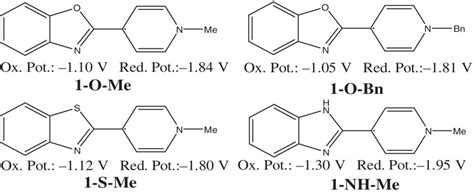 Development Of A Multi‐step Screening Procedure For Redox Active
