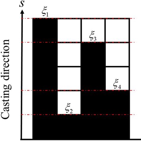 An Illustrative Design Domain With The Casting Constraint Download