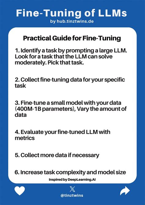 patrick tinz on linkedin llm datascience finetuning
