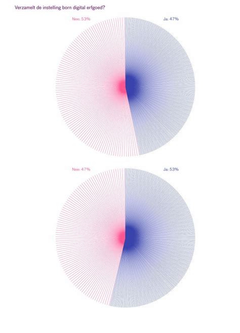 Discover 100 Data Visualization Inspiration And Data Visualization Ideas Visualisation Data