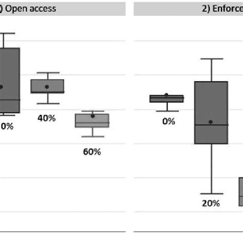 Arrow Pratt Absolute Risk Aversion Measure A P Download Table