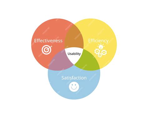 Premium Vector User Interface For Better Usability From Element Of