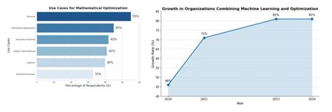 Datascience Operationsresearch Optimization Norman Gwangwava