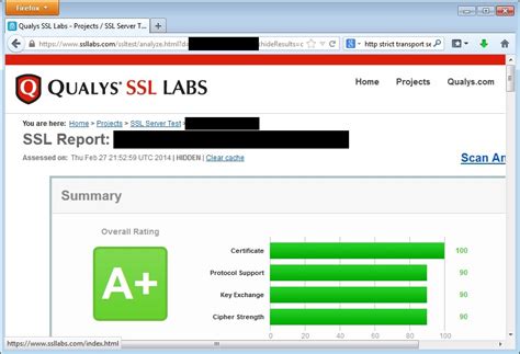 How To Get An A Security SSL Rating Fast