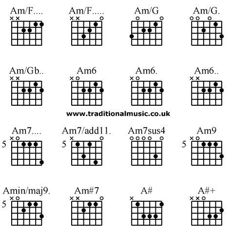 Guitar Chords C G Am F At Carmen Pink Blog