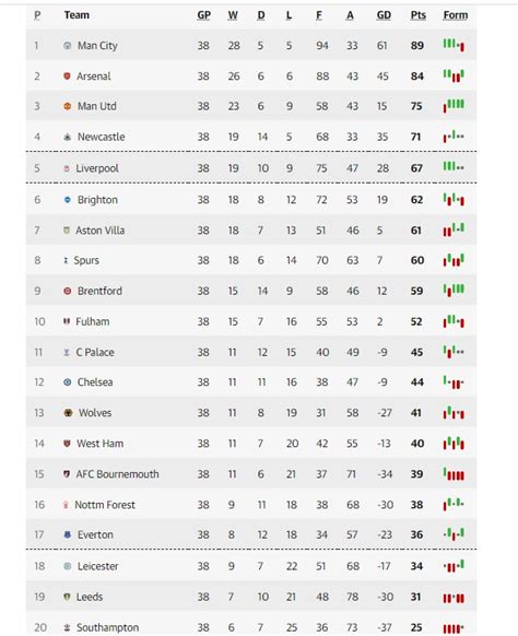 Premier League Classification Of Honours In The Dark