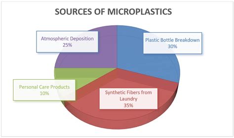 Choosing Microplastic Free Bottled Water Options Olympian Water