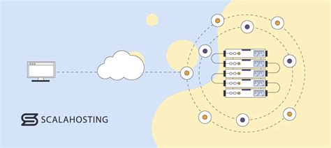 Managed Vps Hosting A Cost Effective Alternative To Dedicated Servers Scalahosting Blog
