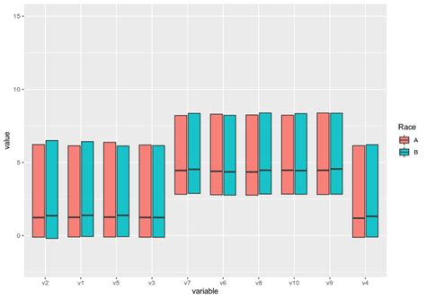 R How To Reorder Factors Based On Degree Of Absolute Differences Of Dodged Variables Stack
