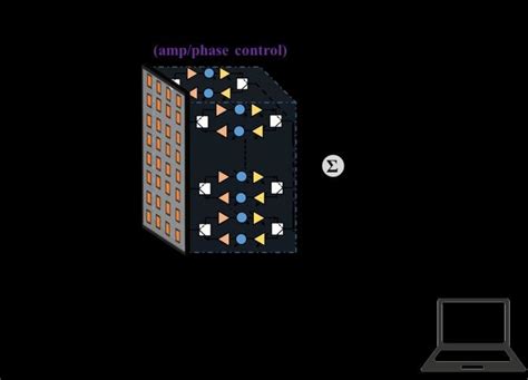 Functional Block Diagram For The Measurement Of The Phased Array