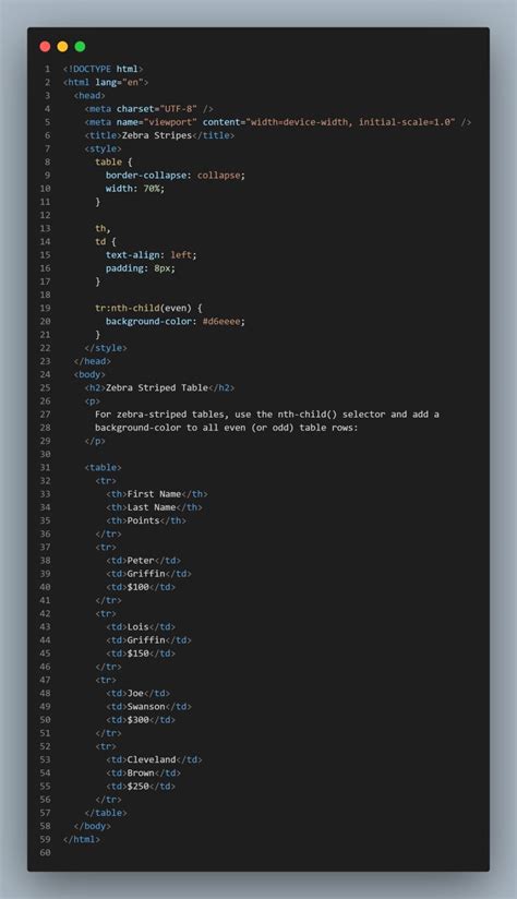 Vinusha Reddy On Linkedin 100daysofcode 100daysofcodechallenge Html