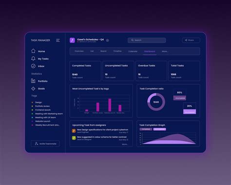 productivity dashboard on behance