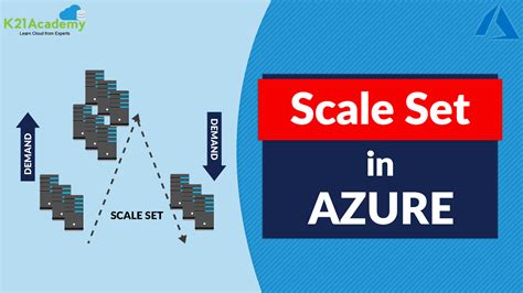 Manage A Virtual Machine Scale Set With Azure Powershell Vnums
