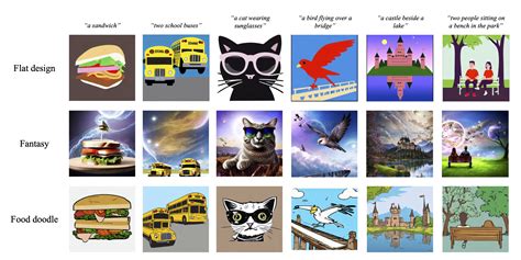 Specialist Diffusion Plug And Play Sample Efficient Fine Tuning Of Text To Image Diffusion