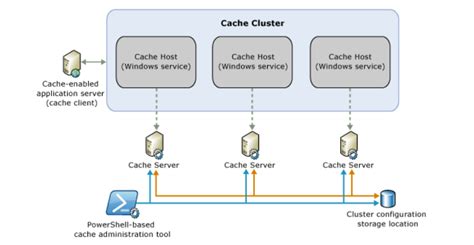 Appfabric Caching Service Crash Solved