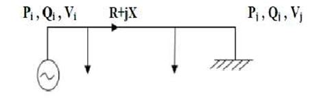 Voltage Stability Indicator For Radial Feeder Download Scientific Diagram Voltage Stability Indicator For Radial Feeder Download Scientific Diagram