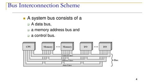 Ppt Lecture16 Operating System Powerpoint Presentation Free