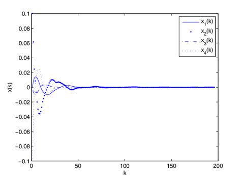 illustrating the effectiveness of the packet based control approach for