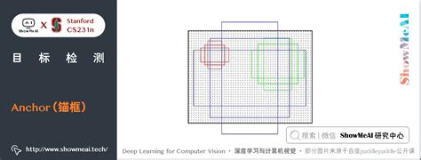 深度学习与CV教程 目标检测 两阶段 R CNN系列 腾讯云开发者社区 腾讯云