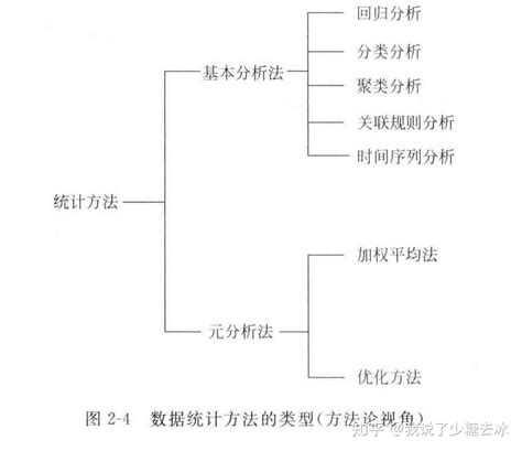 数据科学learning 2 知乎