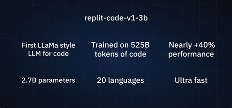 Replit ⠕s Threads Thread Reader App