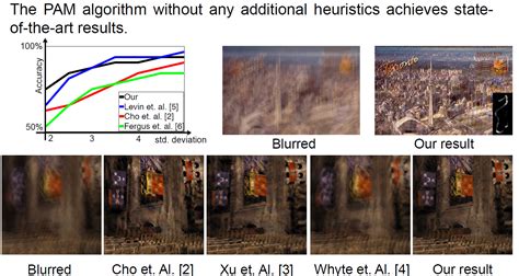 Possibly A New Deconvolution Module For Darktable Darktable Discuss