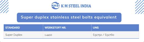 Super Duplex Fasteners And Sdss Bolts Manufacturer In India
