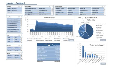 Inventory Value Sample Reports Dashboards Insightsoftware