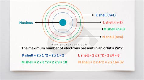 Structure Of Atom Class 9 Science Best Notes Jng Academy