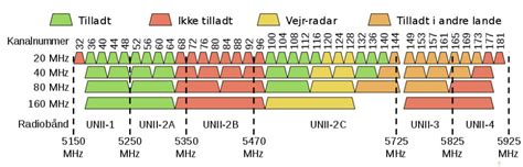 Ubiquiti S First UniFi Wi Fi 6 Access Points McCann Tech