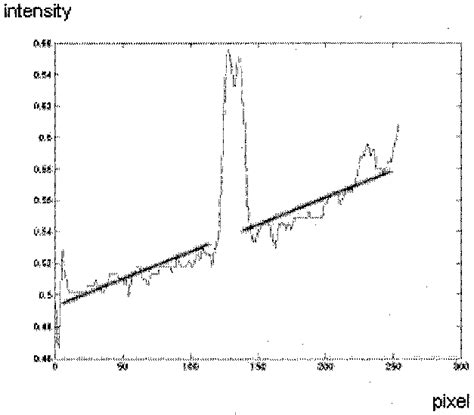 Intensity Profile And The Best Linear Fit Along The Horizontal Diameter Download Scientific