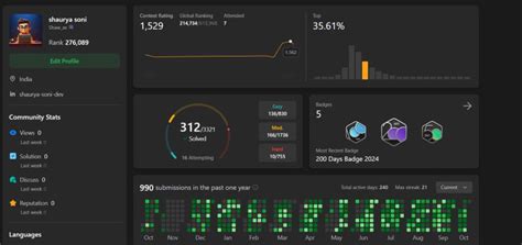 shaurya soni on linkedin leetcode problemsolving codingjourney