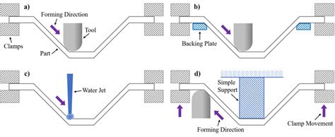 3 Shown Are Conceptual Cross Section Views Of Various Configurations