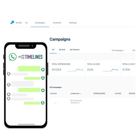 sendgrid and whatsapp integration by timelinesai timelinesai