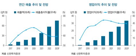 프리미엄 필러의 새로운 기준을 제시한 바이오플러스 한국경제