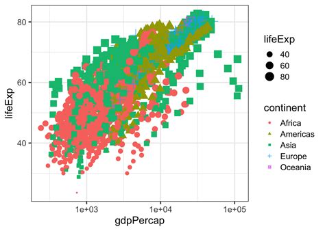 Biological Data Science With R 5 Data Visualization With Ggplot2
