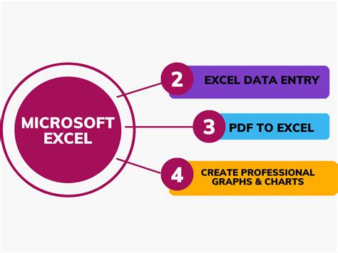 Excel Data Entry Pdf To Excel Professional Excel Graphs Or Charts Upwork
