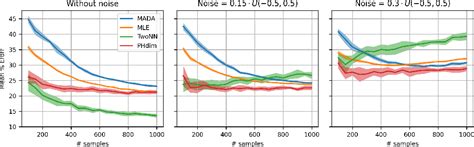 figure 1 from intrinsic dimension estimation for robust detection of ai