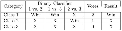 Latex Multirow Table Formatting TeX LaTeX Stack Exchange