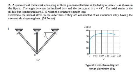 solved 2 a symmetrical framework consisting of three