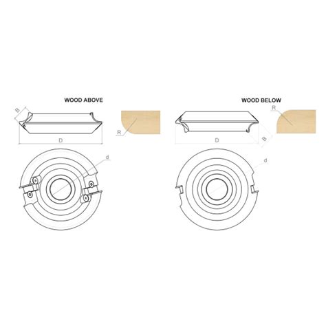 Edge Rounding Insert Cutterhead Qic Tools